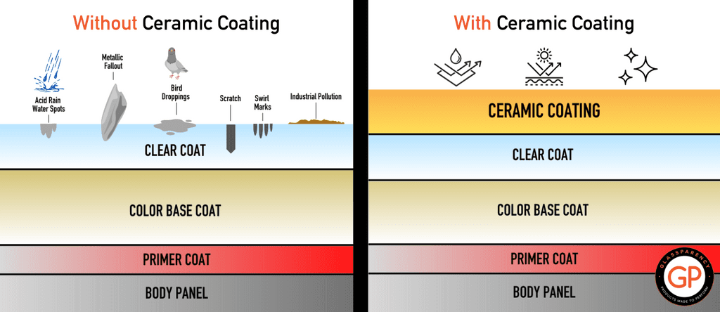How to Maintain a Ceramic Coated Car: A Pro’s Guide - Apex Auto Pros